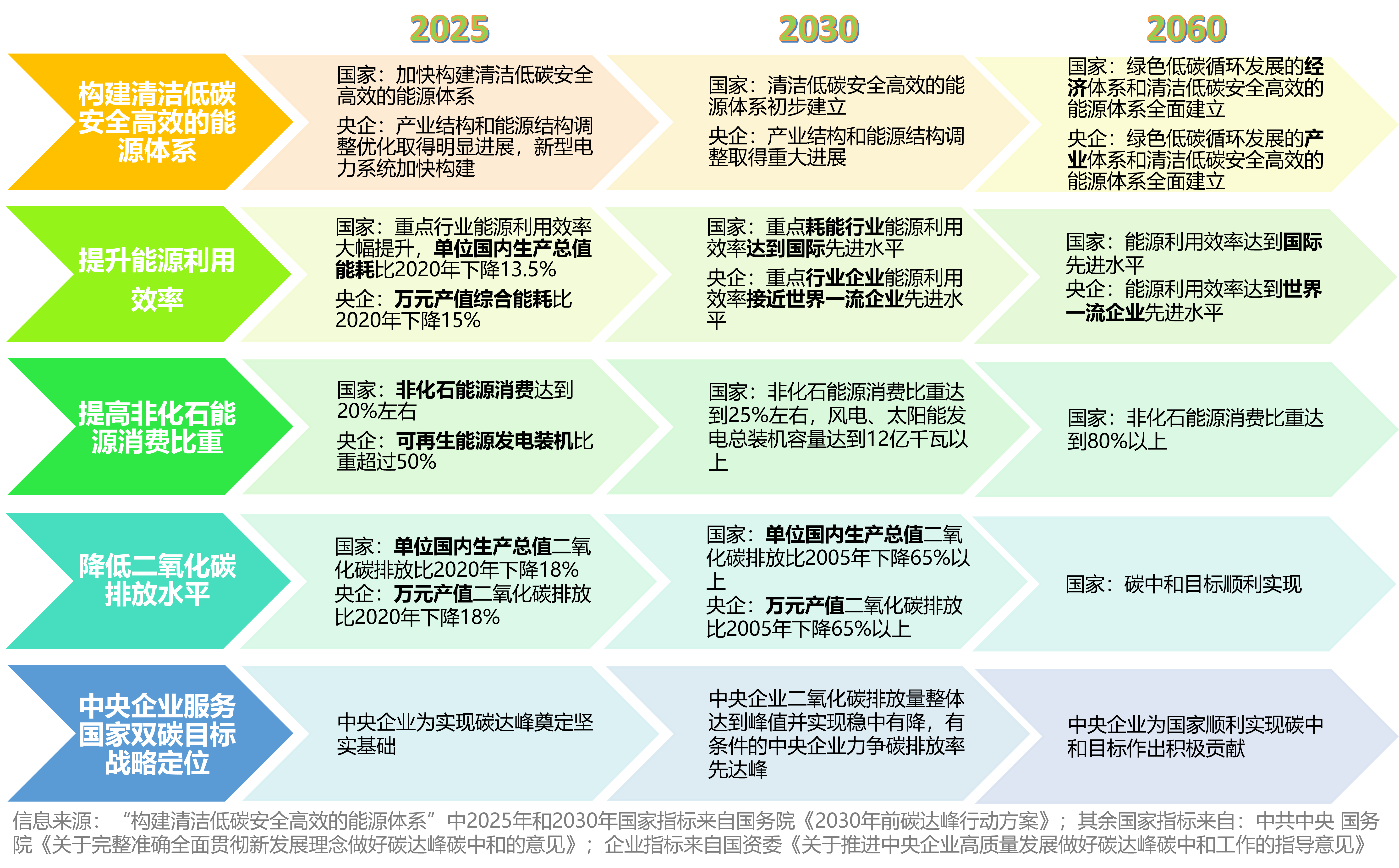 文章内容 | 清华大学能源环境经济研究所