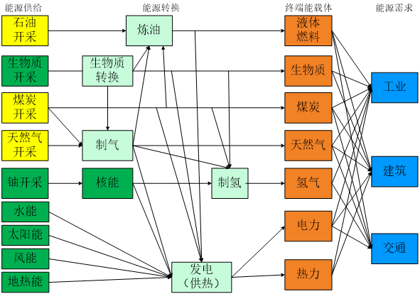 文章内容 | 清华大学能源环境经济研究所