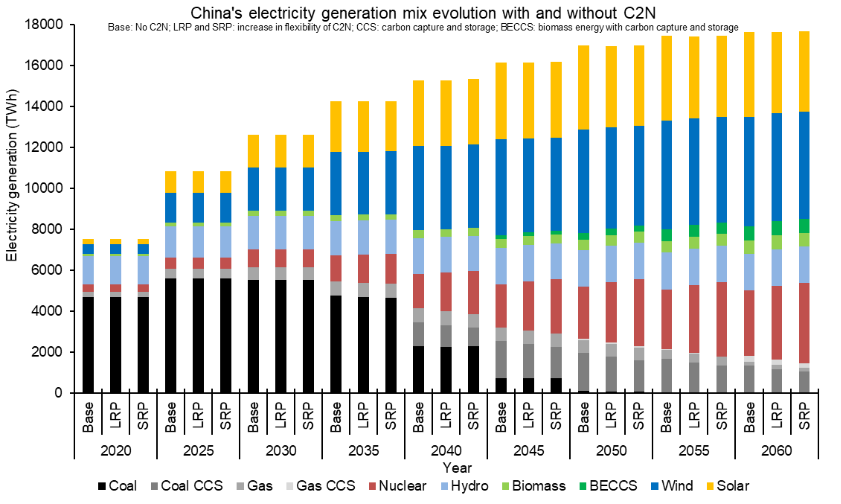 Article | Institute of Energy, Environment and Economy
